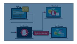 Anti Ad blocker for Revive Adserver